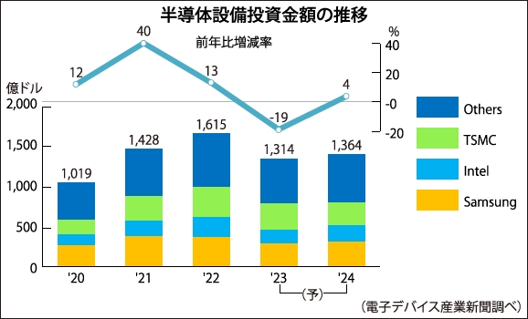 「最新の半導体設備投資情報・・」(1342号)業界初・ものづくり技術支援をサブスクで提供するaza 機械設計請負製作のazaエンジニアリング